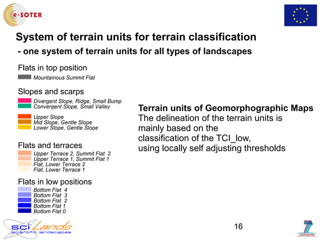 A new System of Terrain Classification - Rüdiger Köthe | PDF
