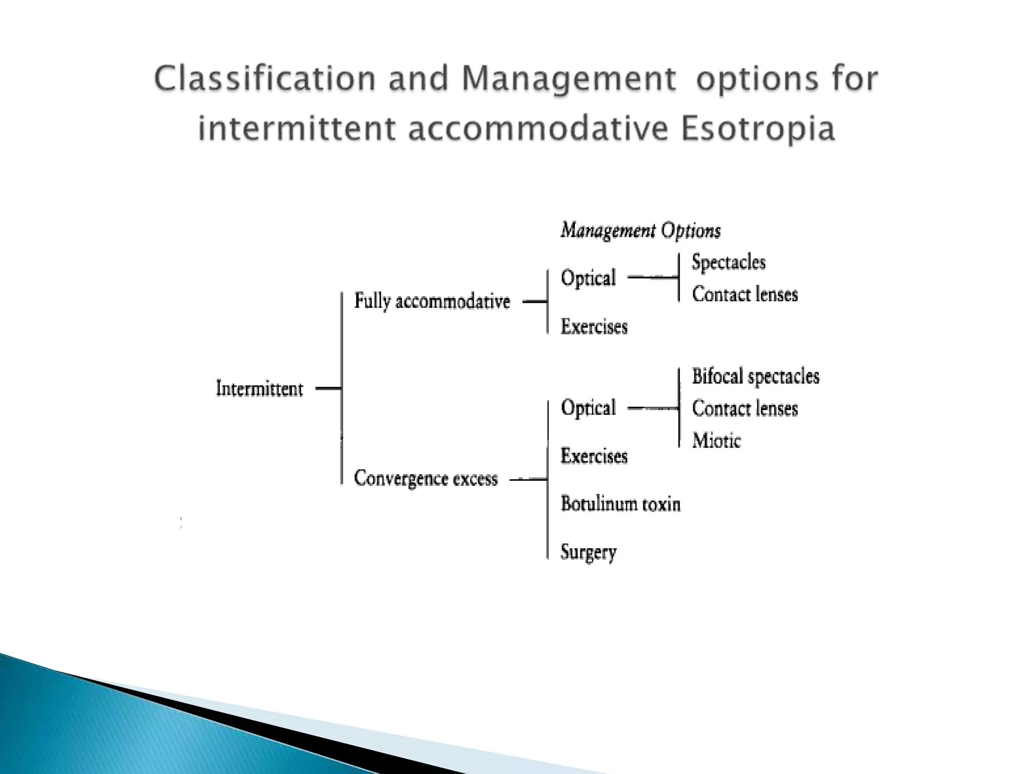 Esotropia , classification , diagnosis and management | PPTX | Eye and Vision Conditions ...