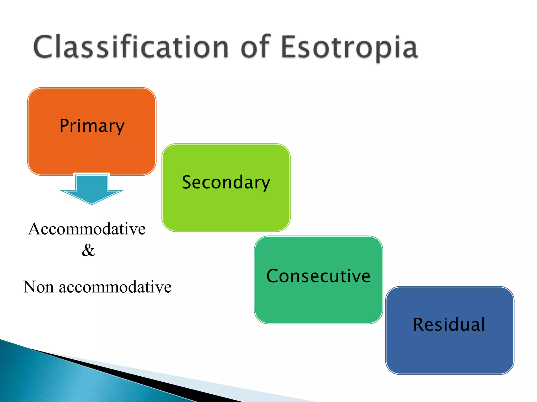 Esotropia , classification , diagnosis and management | PPTX