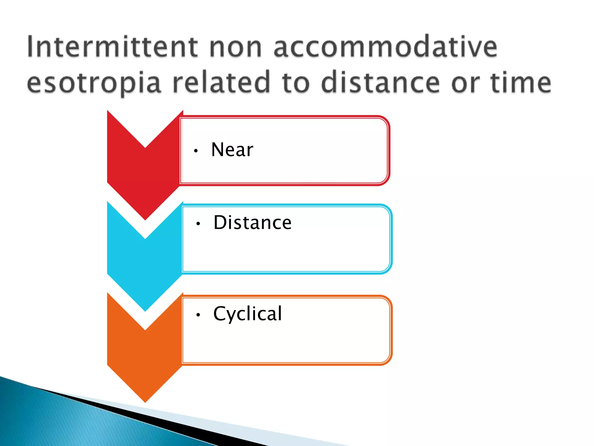 Esotropia , classification , diagnosis and management | PPTX