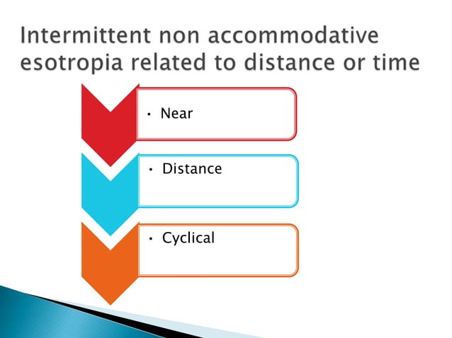 Esotropia , classification , diagnosis and management | PPTX | Eye and ...