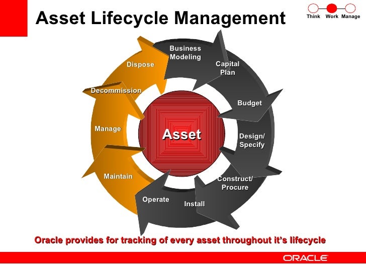 Esouag r12 presentation