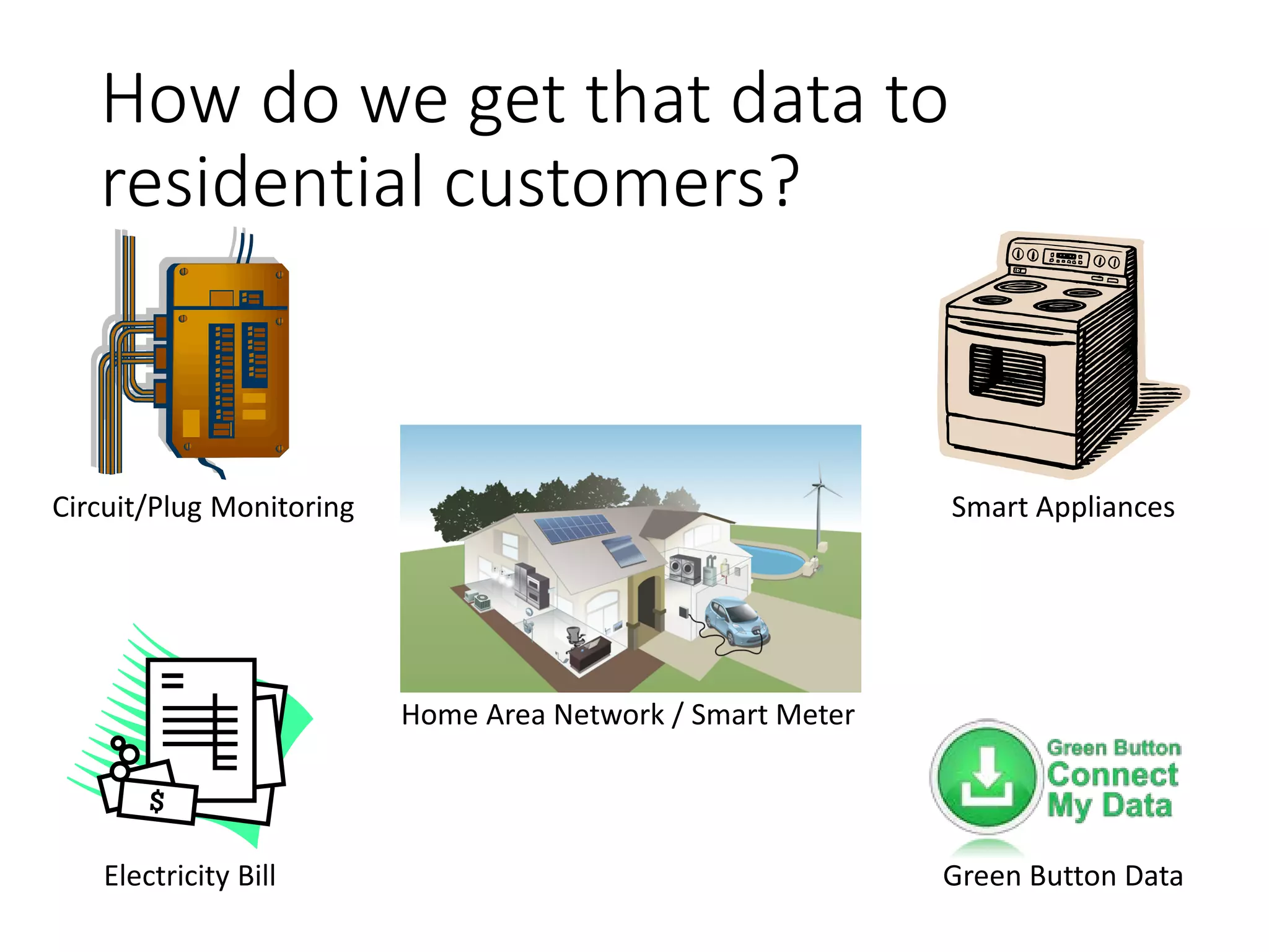 Residential Non-Intrusive Load Monitoring Overview | PDF