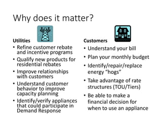 Residential Non-Intrusive Load Monitoring Overview | PDF