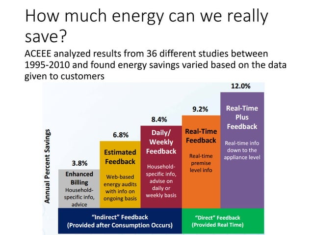 Residential Non-Intrusive Load Monitoring Overview | PDF