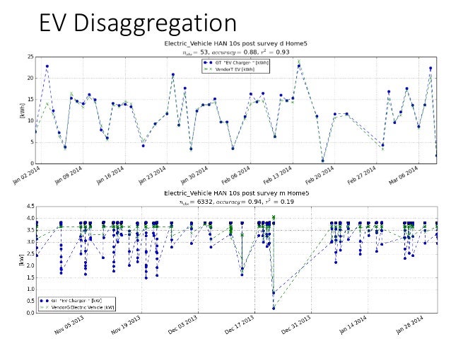 Residential Non Intrusive Load Monitoring Overview 
