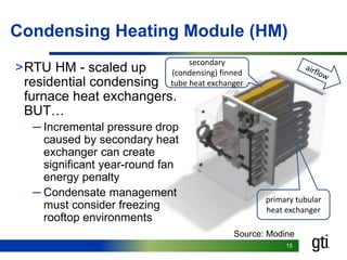 High-Efficiency Heating Rooftop Units (RTUs): The Final Frontier for ...