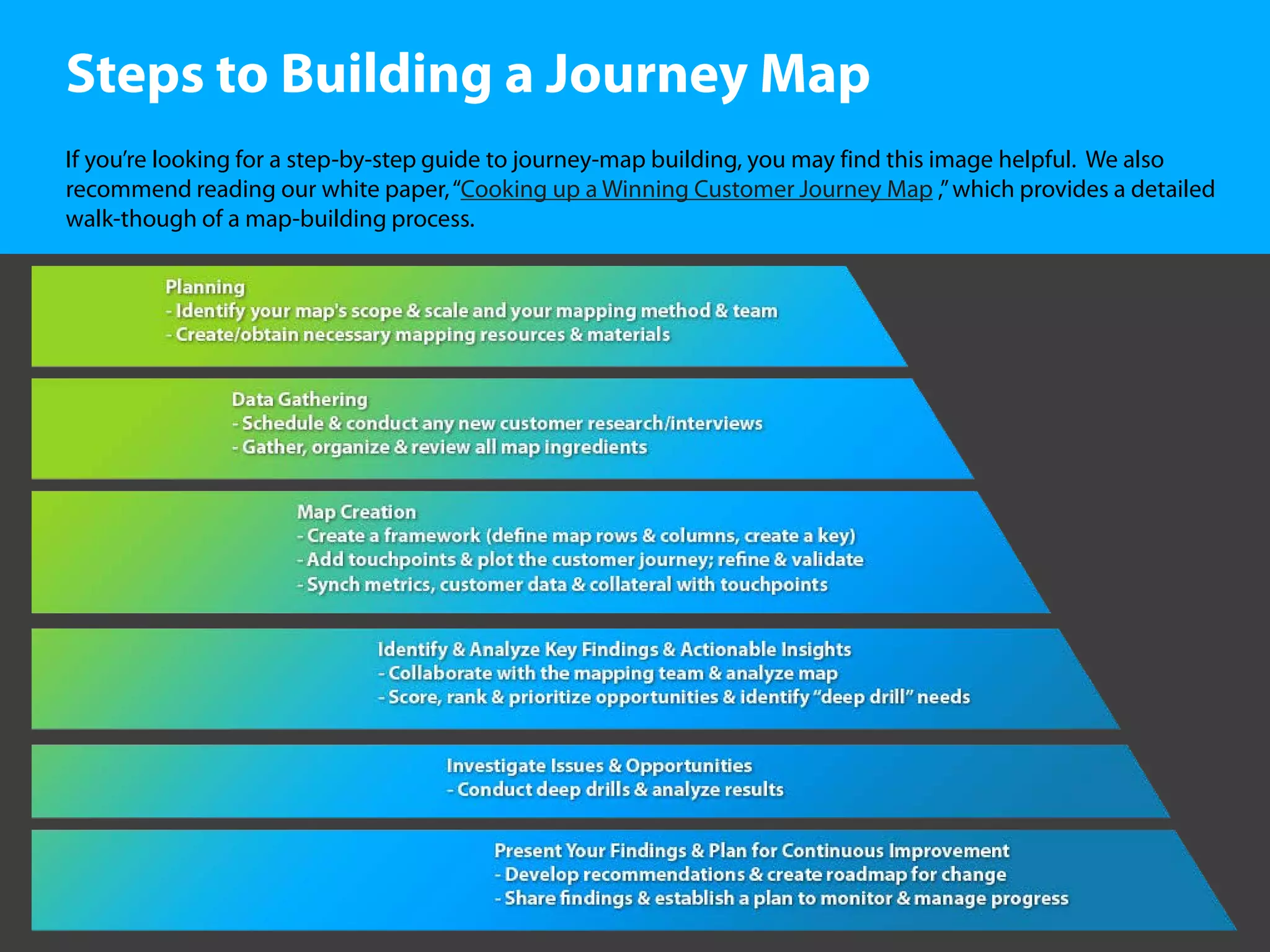 A Guide to Customer Journey Mapping | PDF | Business | Business and Finance
