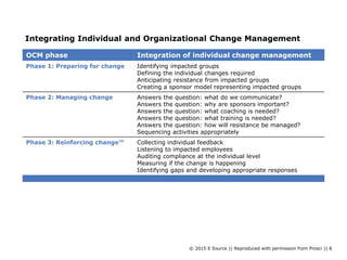 An Integrated Individual-Organization Approach to Change Management | PDF