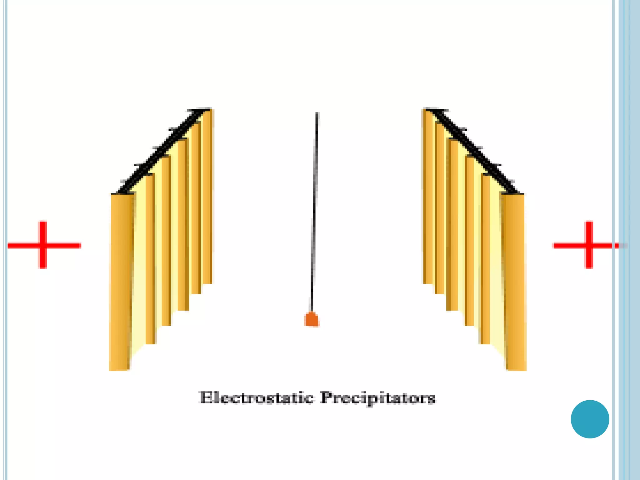 ESP (Electrostatic precipitator) | PPTX