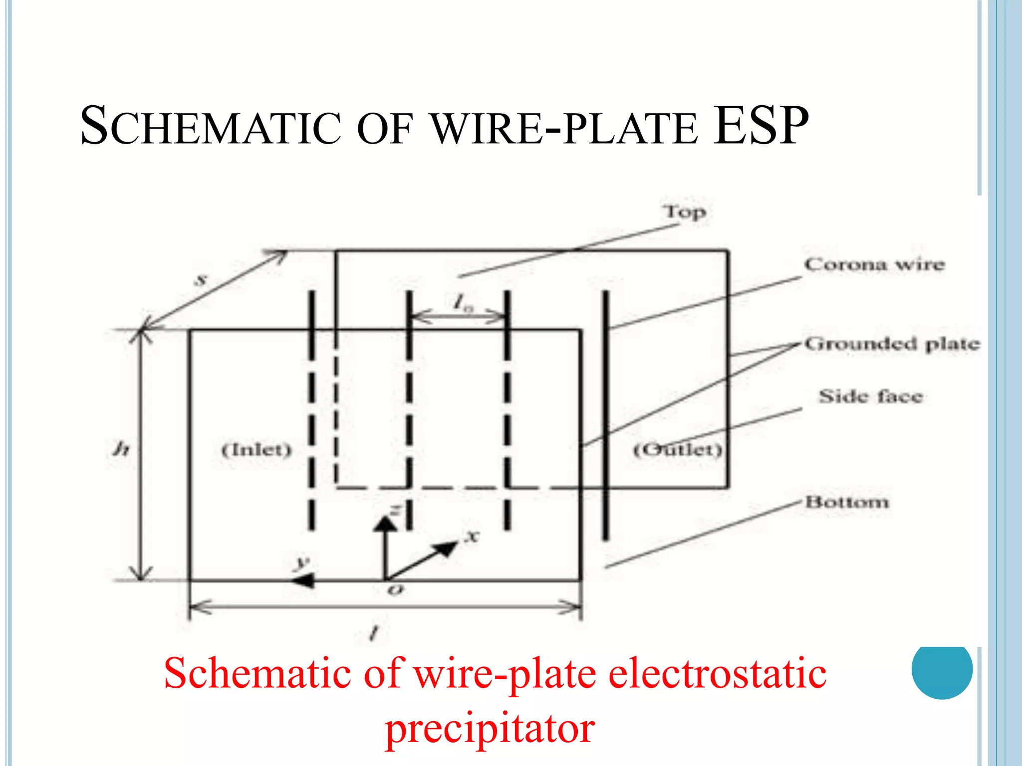 ESP (Electrostatic precipitator) | PPTX