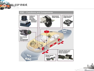 ESP(some details about ESP) | PPT