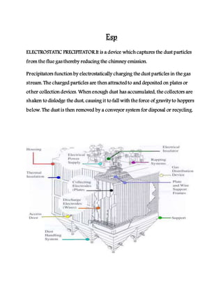 Electrostatic precipitator | DOCX | Chemistry | Science