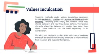 Approaches, Methods and Strategies in Edukasyon sa Pagpapakatao | PPTX
