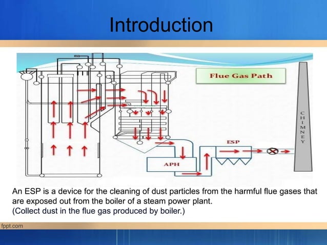 ESP.ppt | Indoor Environmental Quality | Home & Garden