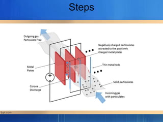 ESP.ppt