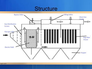 ESP.ppt