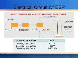 ESP.ppt