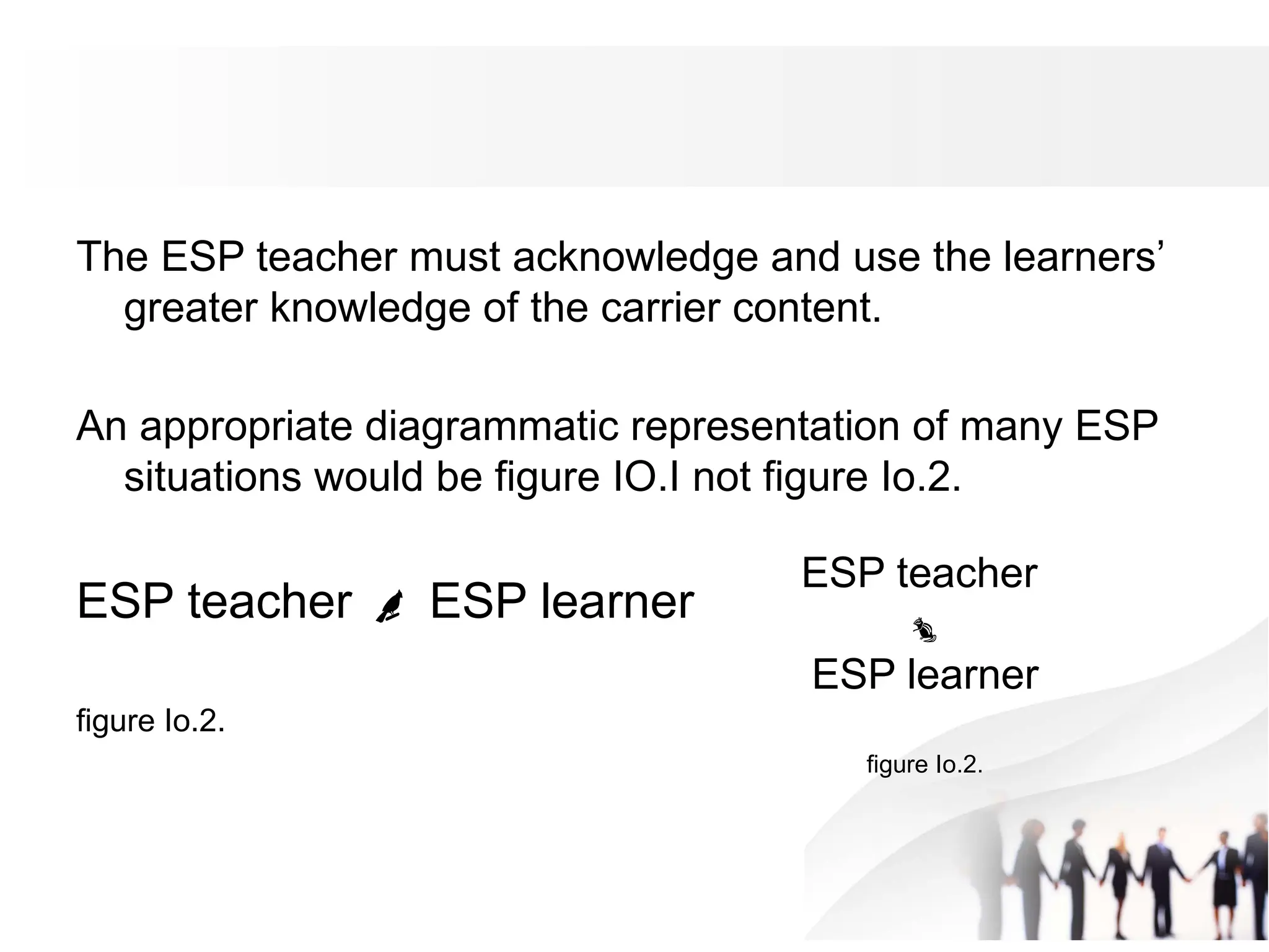 English for Specific purposes-Chapter10.pptx | Education