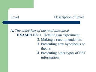STAGES FOR SPECIFIC PURPOSES / Stages of ESP | PPTX