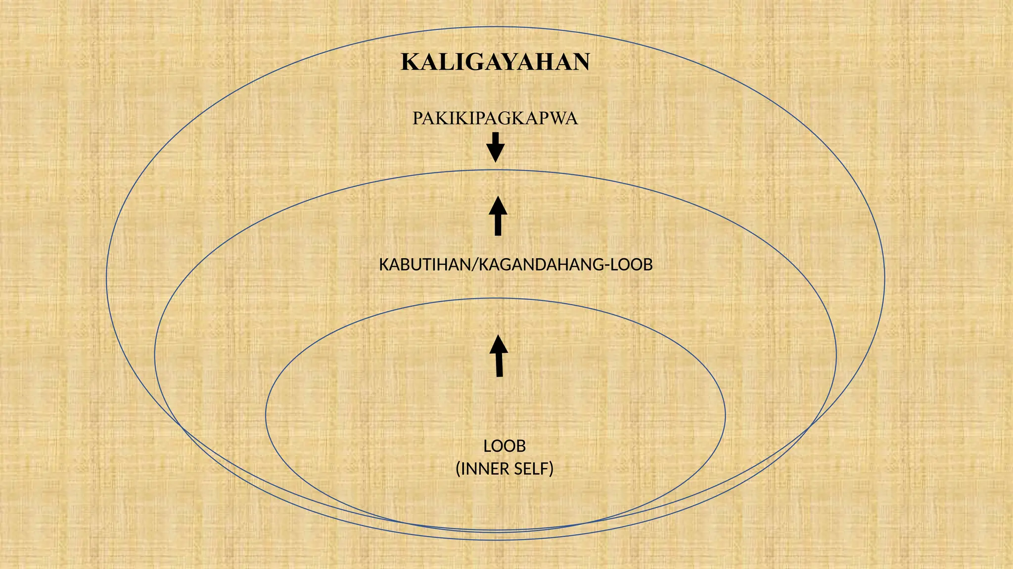 esp.presentation in Kgandahang Loob o kabutihan at pagkatao | PPTX