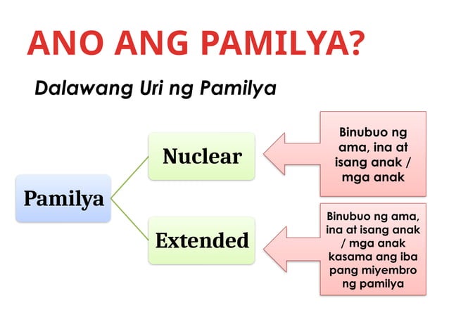 EsP-8-Module-1-Ang-Pamilya-Bilang-Natural-Na-Institusyon.pptx