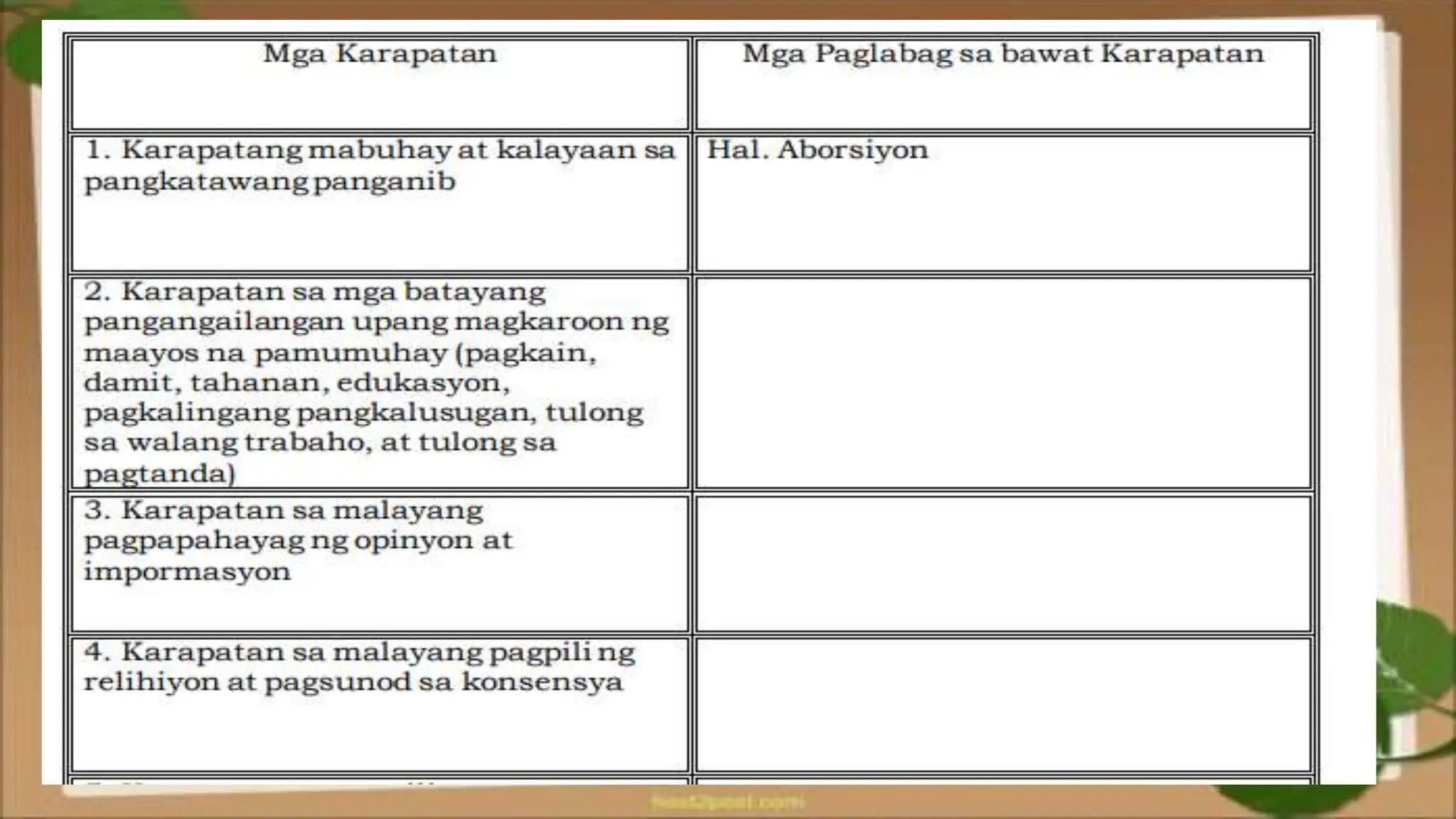 ESP-9 QUARTER 2 karapatan at tungkulin p | PPTX