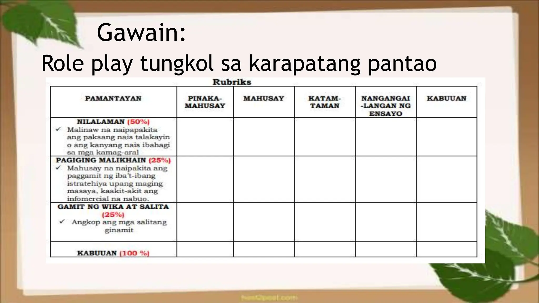 ESP-9 QUARTER 2 karapatan at tungkulin p | PPTX