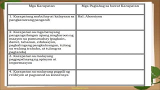 ESP-9 QUARTER 2 karapatan at tungkulin p | PPTX