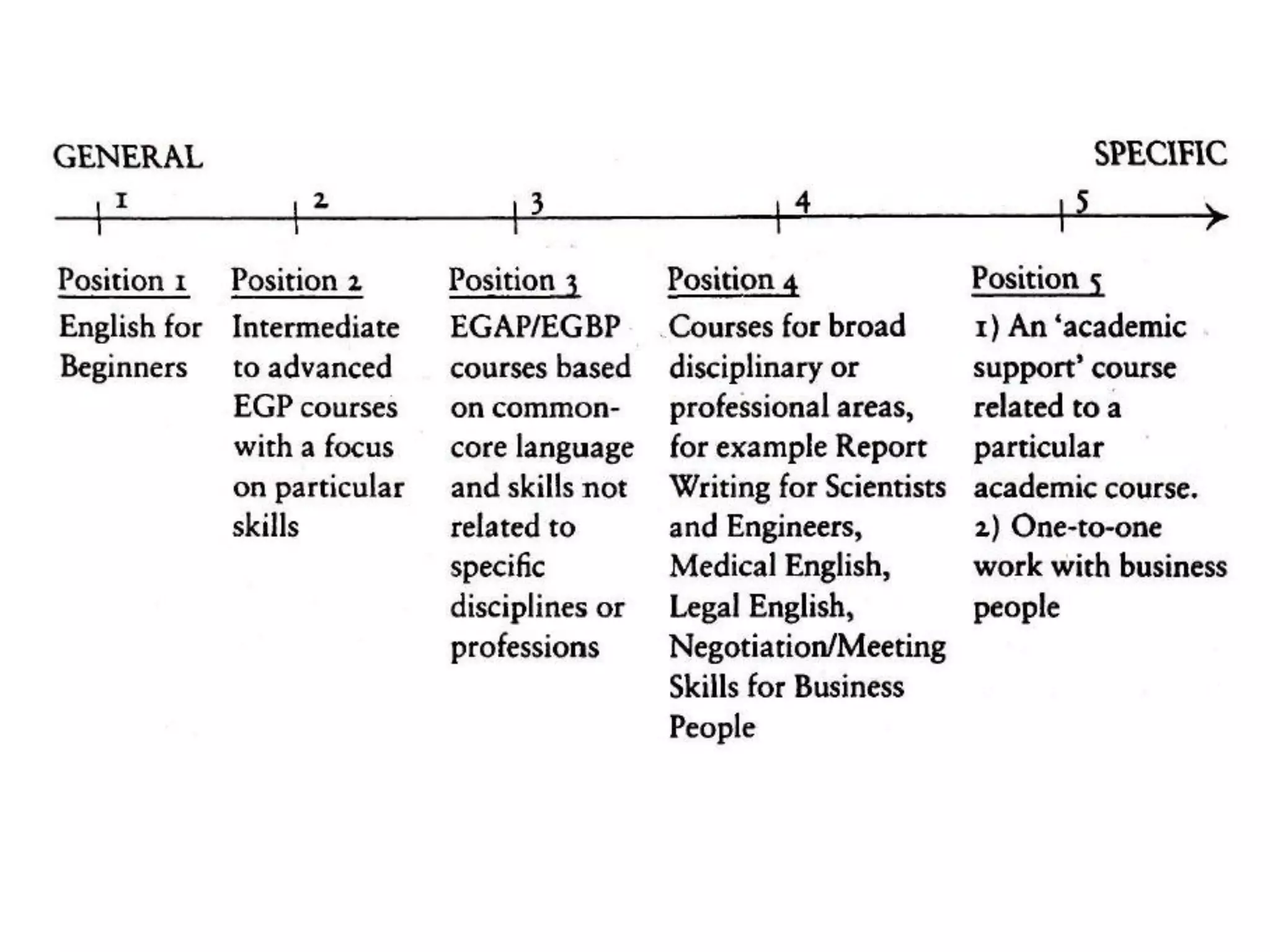 Developments in English for Specific Purposes - Chapter 1 & 2 | PDF