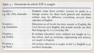 ESP Course- chapter 3 - English for academic purposes | PDF