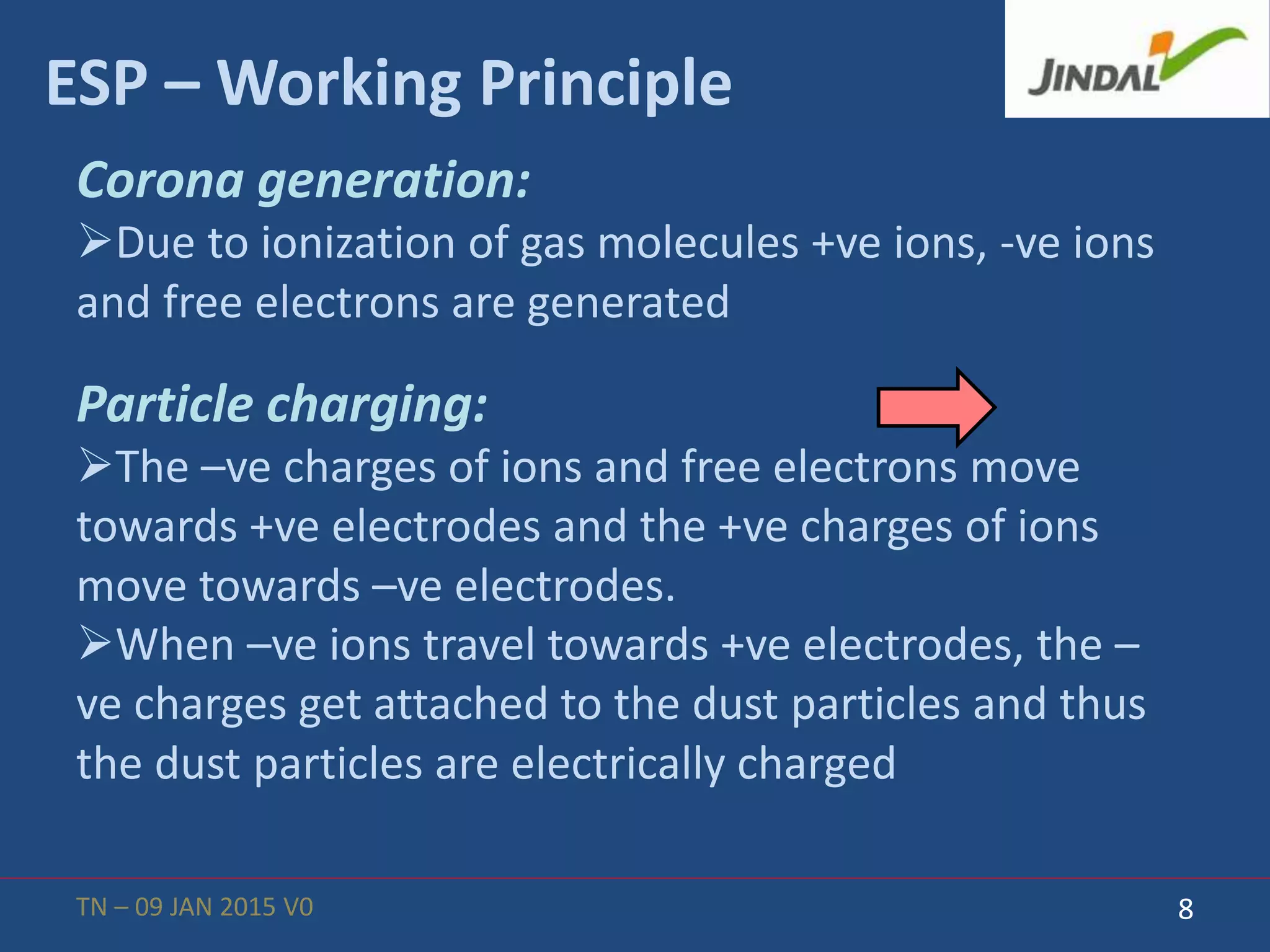 Esp design, operation & maintenance | PPTX
