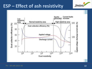 Esp design, operation & maintenance | PPTX