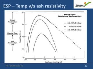 Esp design, operation & maintenance | PPTX