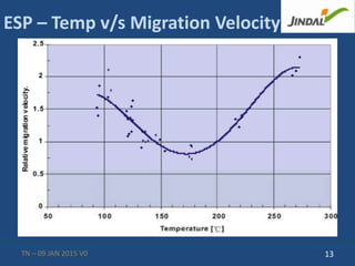 Esp design, operation & maintenance | PPTX