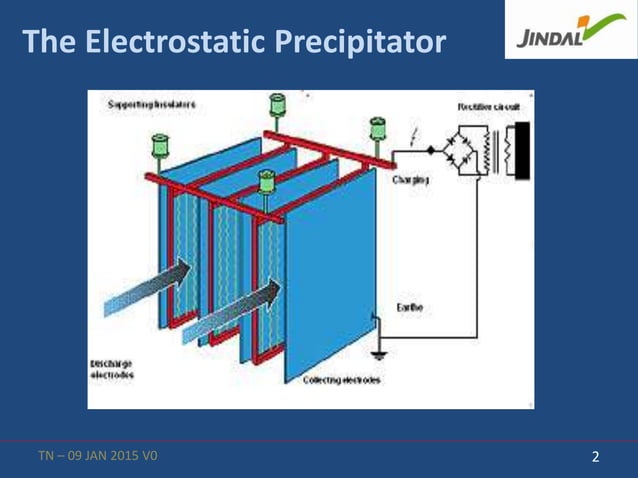 Esp design, operation & maintenance | PPTX