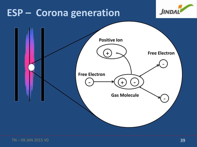 Esp design, operation & maintenance | PPTX