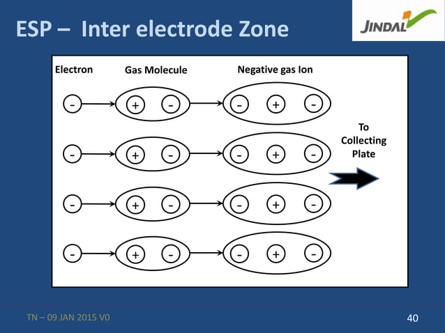 Esp design, operation & maintenance | PPTX