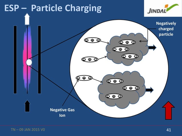 Esp design, operation & maintenance | PPTX