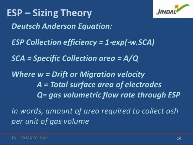 Esp design, operation & maintenance