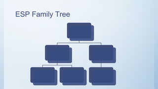 ENGLISH FOR SPECIFIC PURPOSE | PPTX