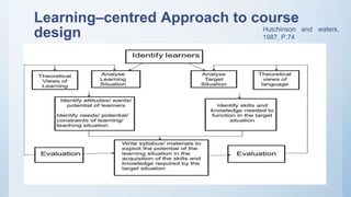 ENGLISH FOR SPECIFIC PURPOSE | PPTX