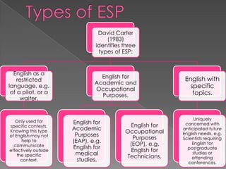 ESP - English for specific purposes | PPTX