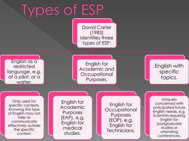 ESP - English for specific purposes | PPTX