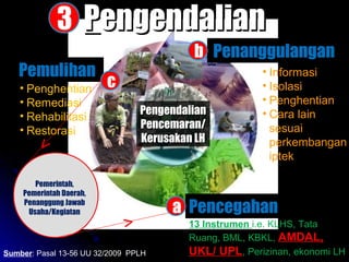 Esp framework hl-masa-depan | PPT