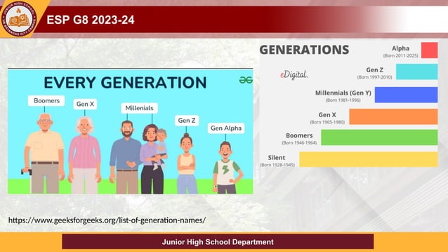 Mga Tungkulin sa Pamilya ESP-G8-PPT-MODULE-15-2023-24 (1).pptx