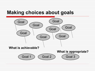 esp-goals-and-objectives_14609.ppt