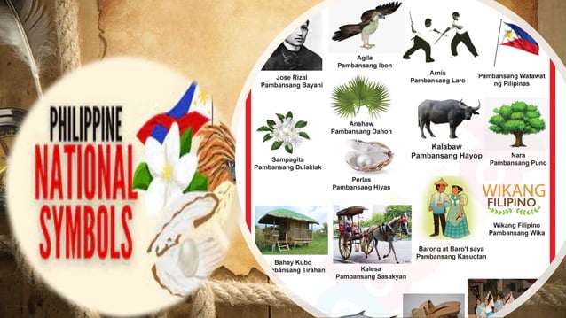 ESP lesson 3 for third grading period ESP | PPT