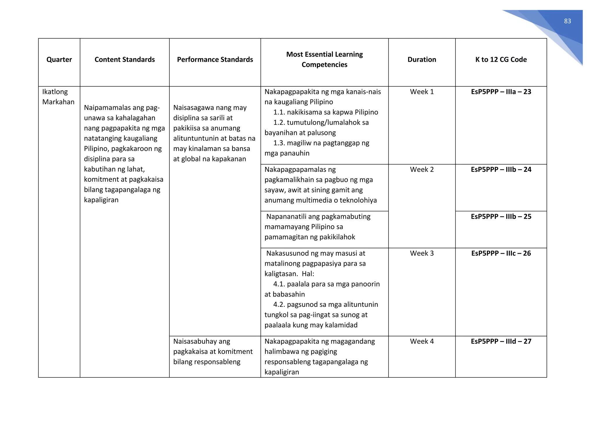 ESP-MELCs-Grade-5.pdf