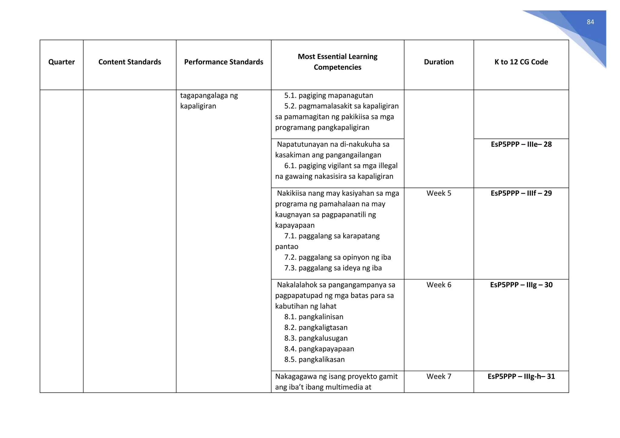 ESP-MELCs-Grade-5.pdf